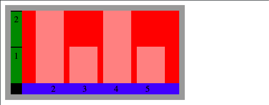 Building A Dynamic Histogram In Javascript Frontend Interview Frontendlead