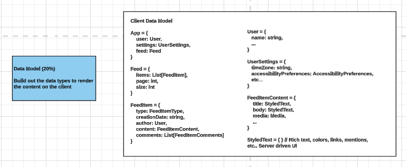 Client Only Data Model In Frontend Design Frontendlead
