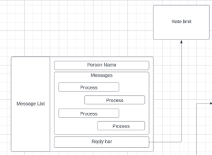 Frontend Design for Chat Applications: A Complete Guide - FrontendLead
