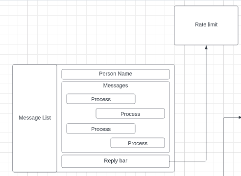 Frontend Design for Chat Applications: A Complete Guide - FrontendLead
