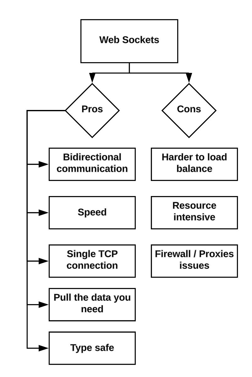Frontend System Design HTTP Protocols Explained Clearly